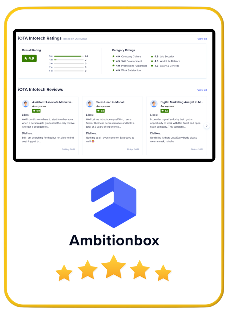 Results - iOTA - A Creative Agency